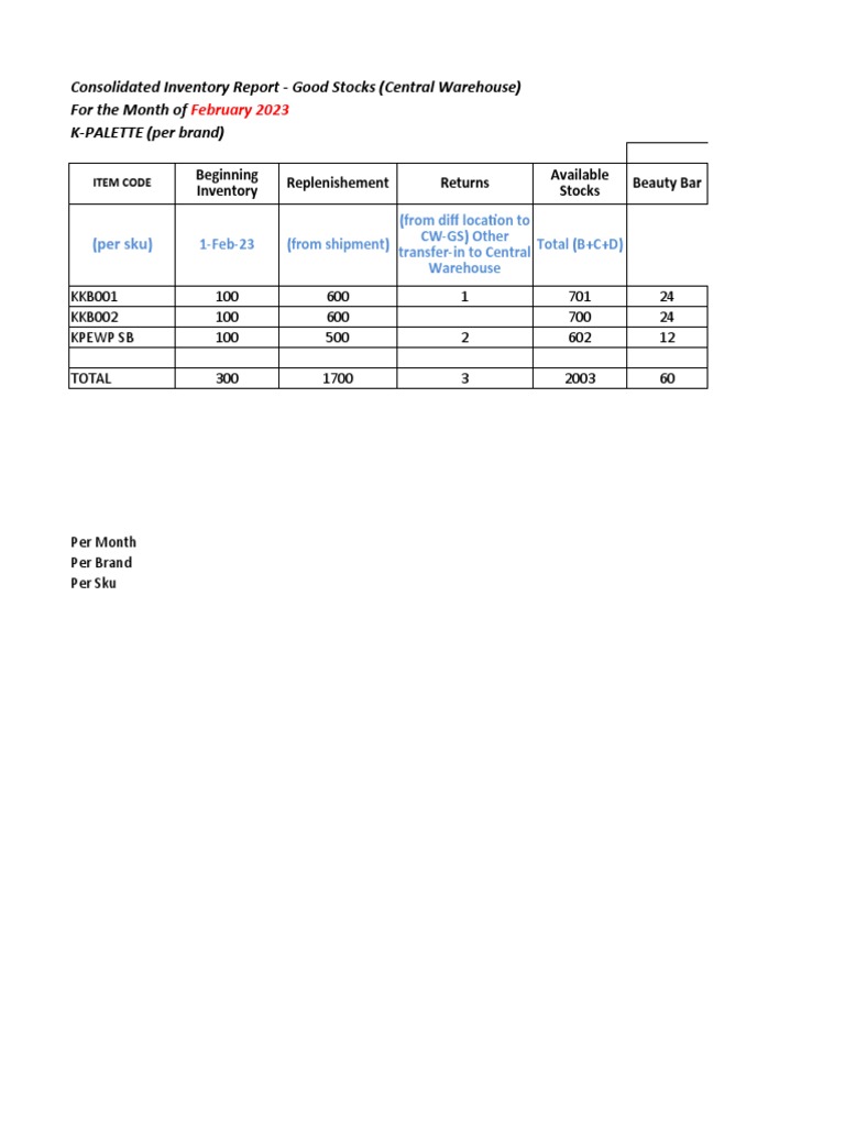 Request Consolidated Inventory Reports | PDF | Business Process ...