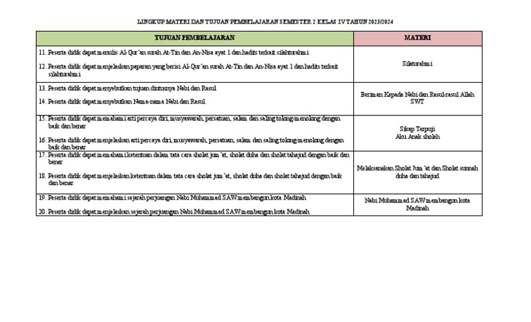 TP Kelas 4 Genap Merdeka 2023 | PDF