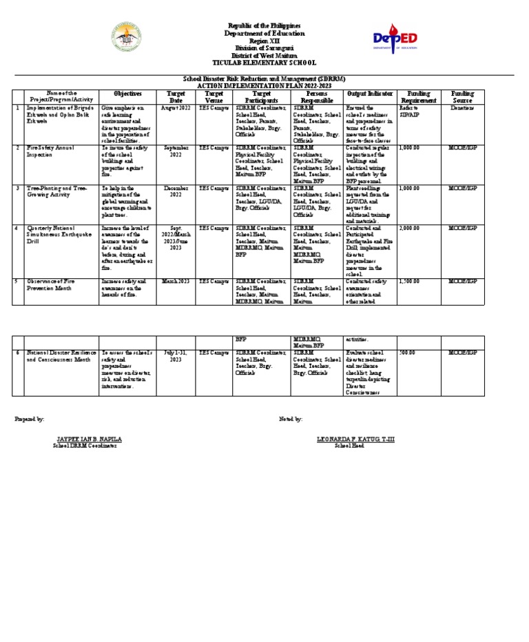 DRR Action Plan 2022-2023 | PDF | Emergency Management | Safety