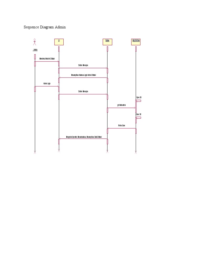 Gitatani Sequence, Collaboration, Dan Deployment Diagram | PDF | Komputer