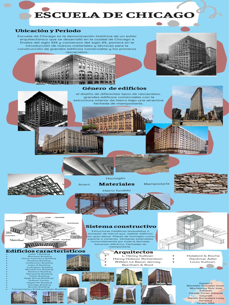 Escuela de Chicago | PDF | Diseño arquitectonico | Arquitectura