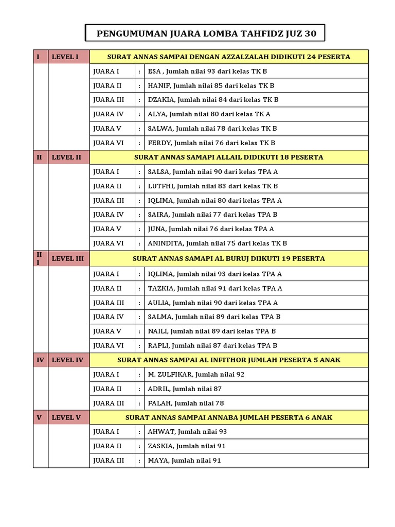 Pengumuman Juara Lomba Tahfidz Juz 30 | PDF