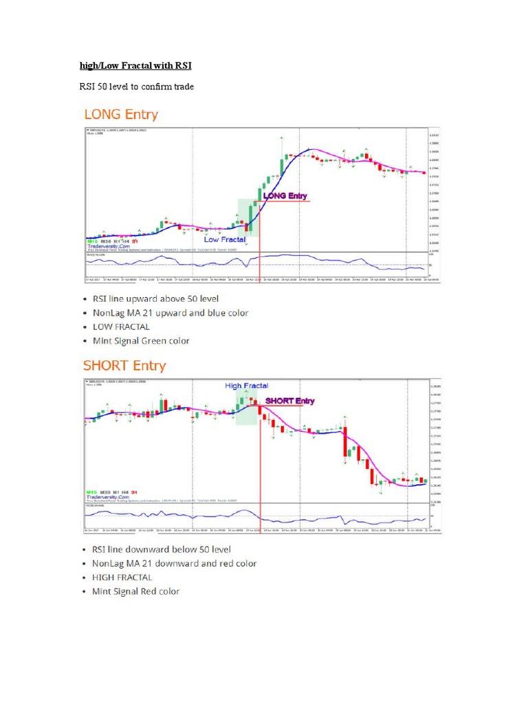 Trader Dna Setup Indi | PDF
