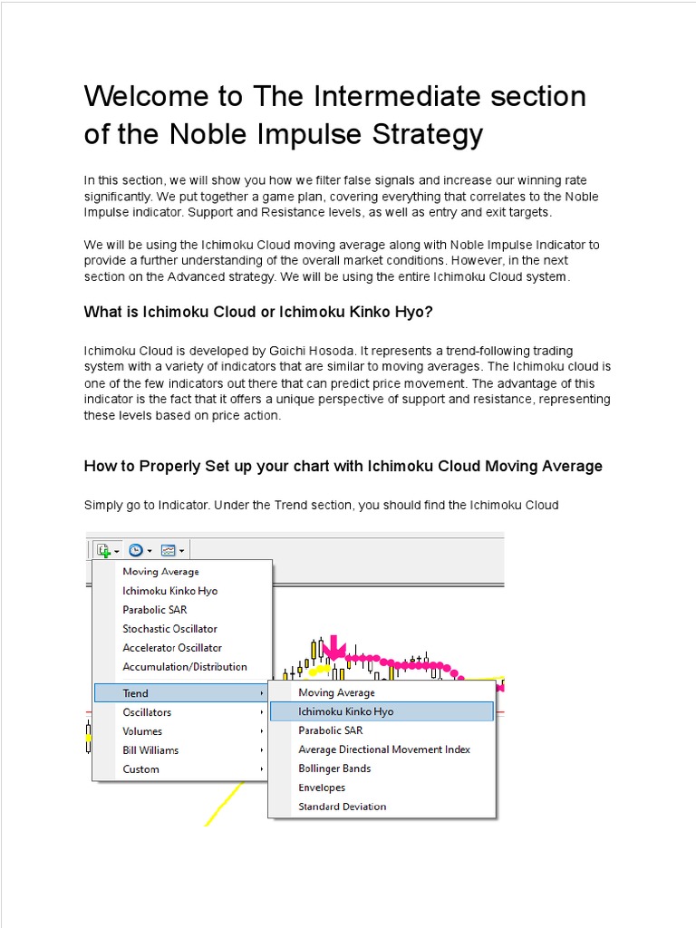 Intermediate Noble Impulse Strategy Moving Average | PDF | Market Trend ...