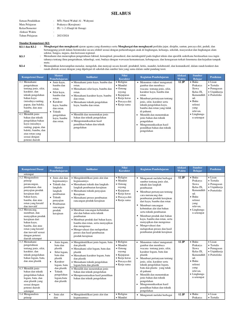 Silabus Prakarya XI Ganjil - Genap | PDF
