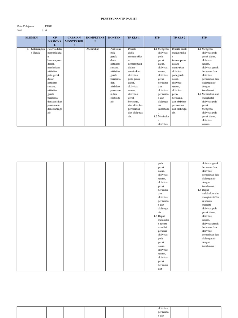 Lembar Kerja Bedah CP - TP - Atp Pjok | PDF