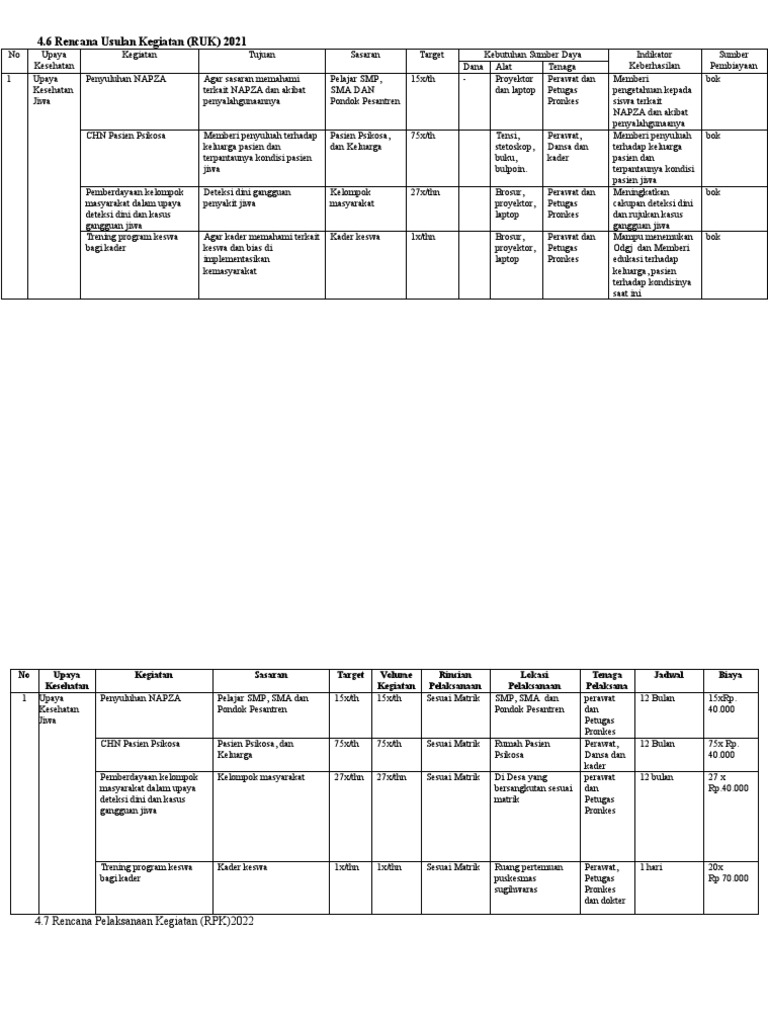RUK Dan RPK Tahun 2022 New | PDF