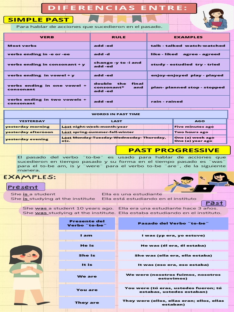 Simple Past - Past Progressive | PDF | Grammar | Human Communication