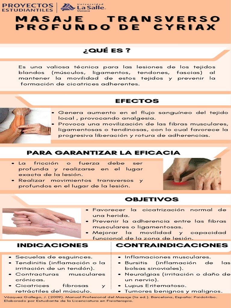 Masaje Transverso Profundo de Cyriax | PDF | Tendón | Músculo esquelético