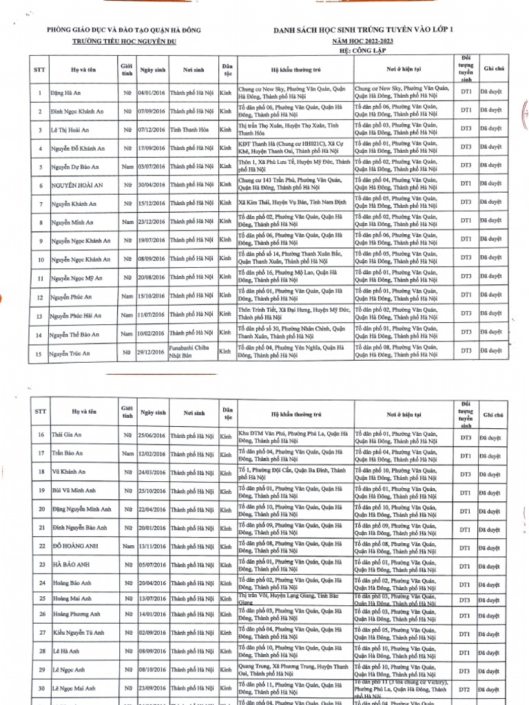 File 20220803 154617 Thu-Muc-Mac-Dinh | PDF