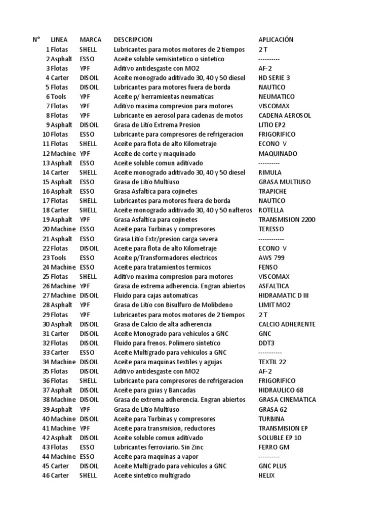 Laboratorio N 9 Tablas en Excel, Orden y Subtotales. Filtro Básicos, Filtros Avanzados en Excel ...