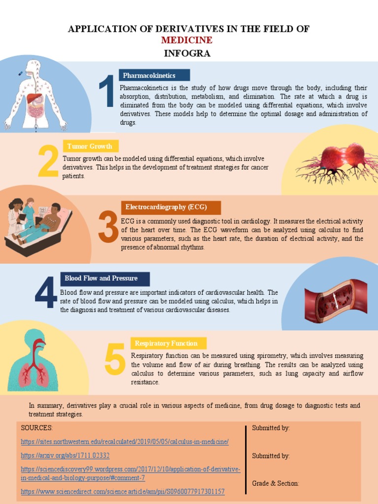 Application of Derivatives in The Field of Medicine | Download Free PDF ...