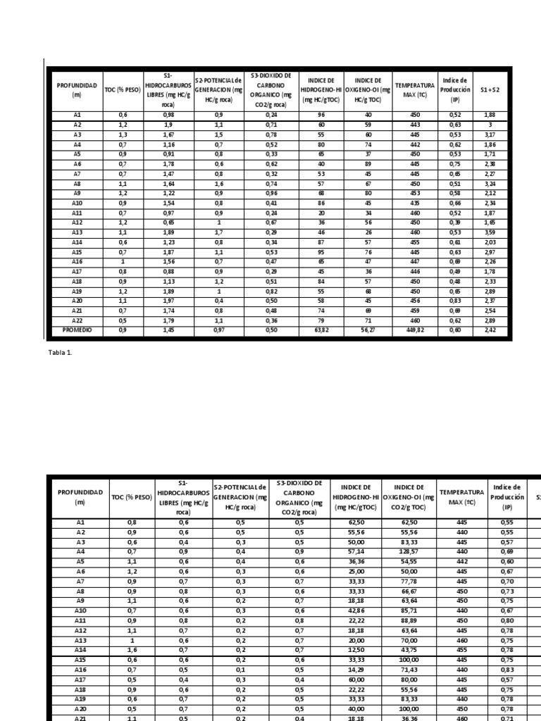 Tablas Proyecto Final | PDF