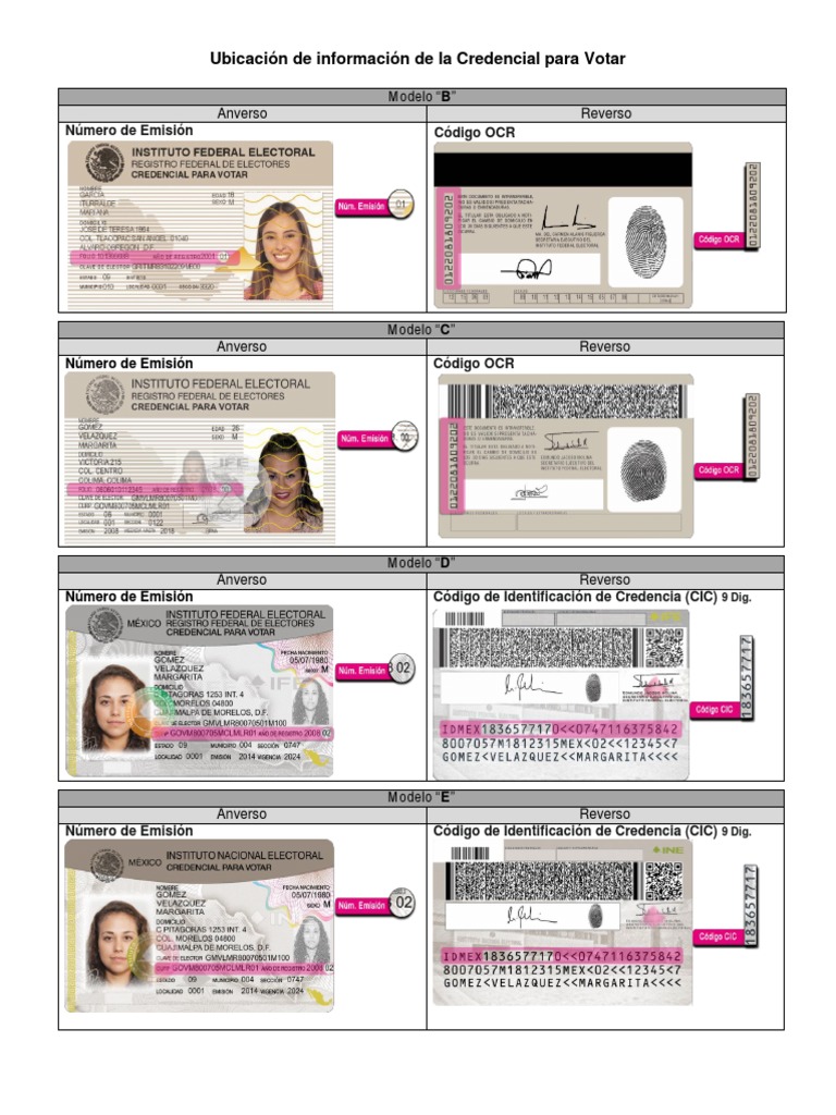 Información de La Credencial para Votar para CI | PDF