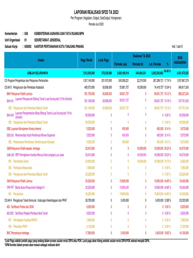 Laporan Fa Detail (16 Segmen) | PDF