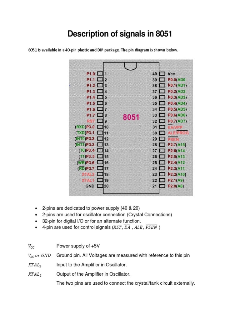 4.3 Signals in 8051 | PDF | Input/Output | Microcontroller 4.3 Signals in 8051 | PDF | Input/Output | Microcontroller