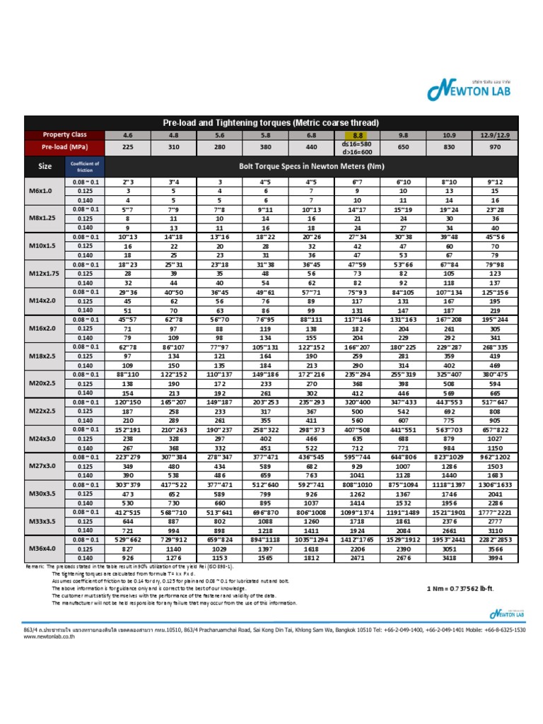 Bolt Torque Table Guidelines by Newton Lab | PDF