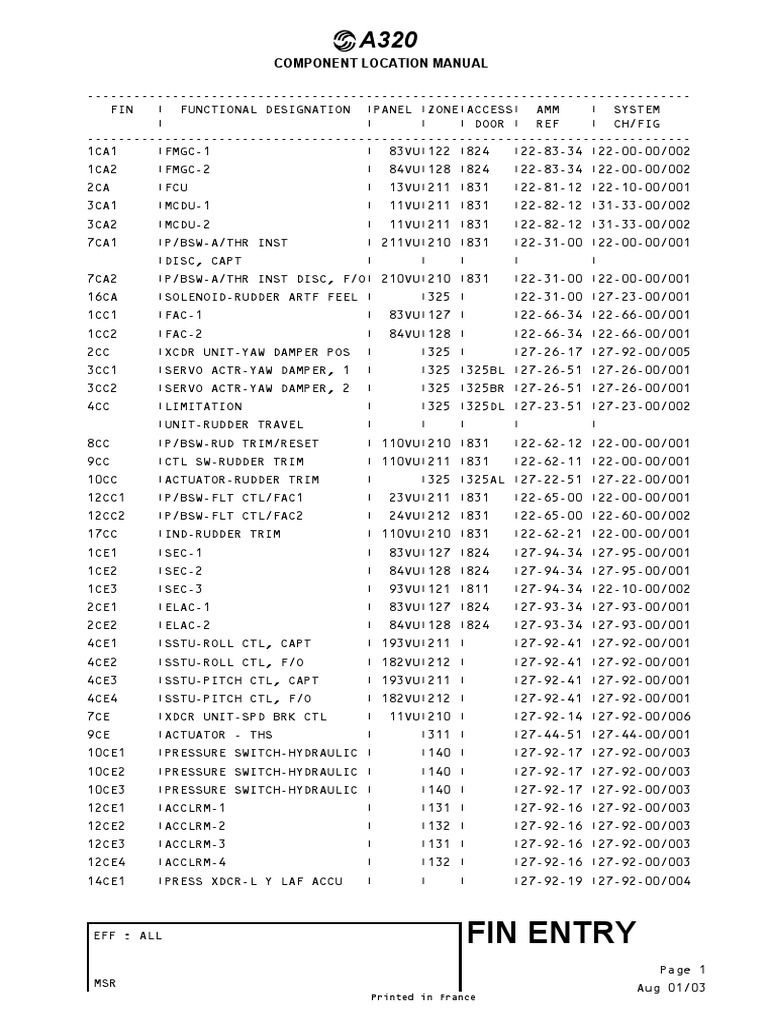 Fin Entry | PDF | Manufactured Goods | Vehicles