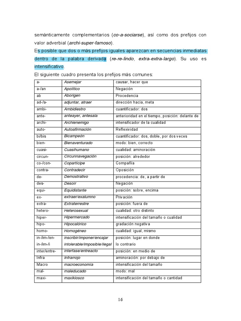 Prefijos para Imprimir | PDF | Numero Gramatical | Tipología Lingüística