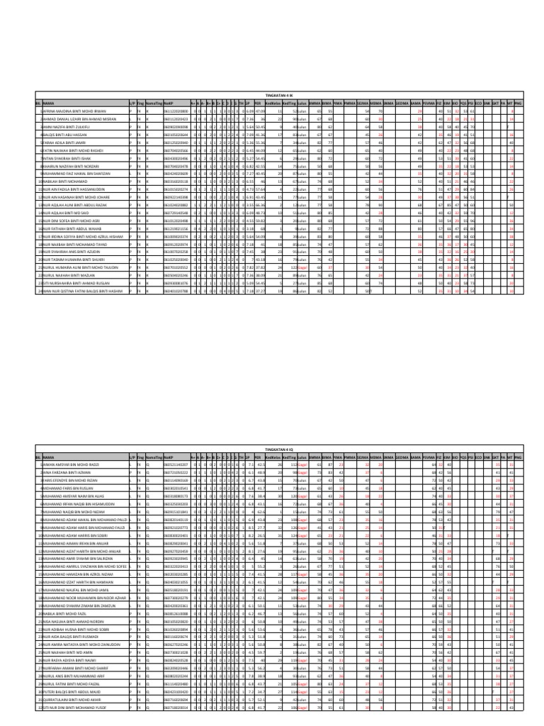 Keputusan Kelas - pp1 t4 | PDF