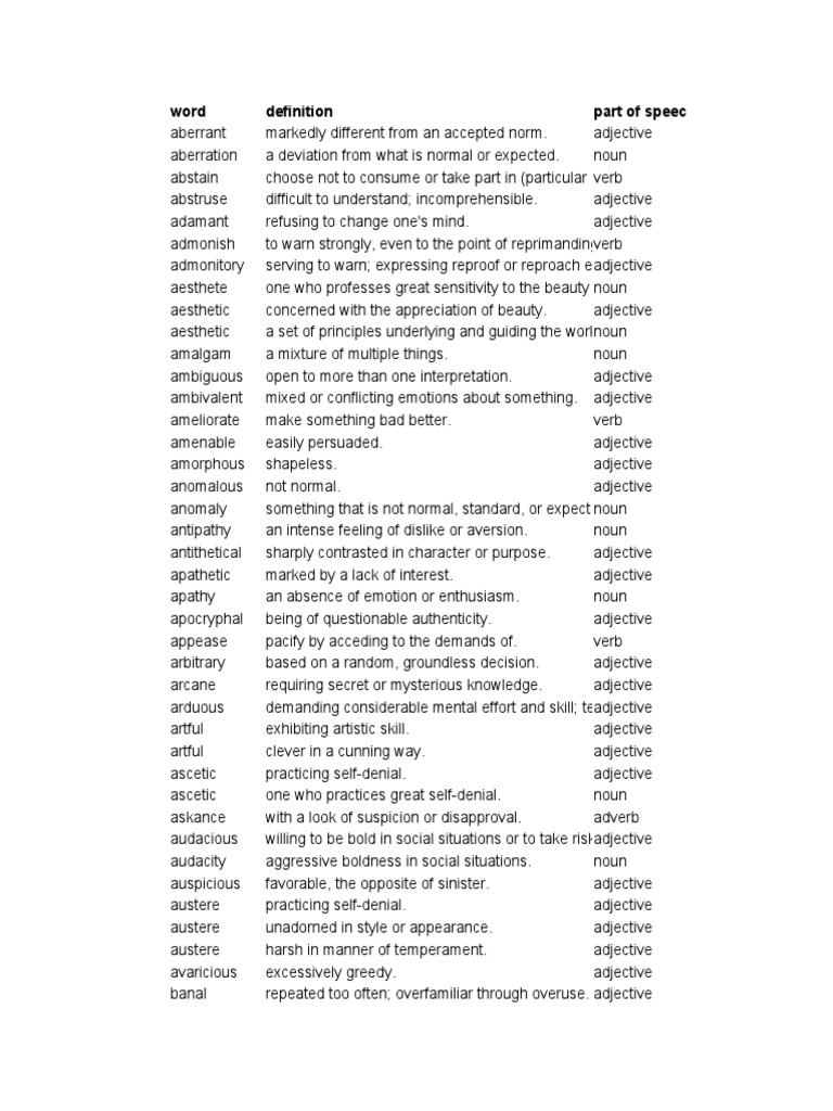 Magoosh 1000 Words | PDF | Adjective | Verb