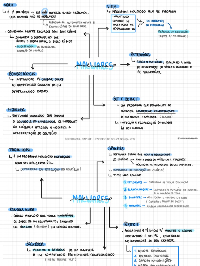 Informática Mapas | PDF