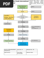 C Mess Menu - March - PDF Version 1 | PDF | Chutney | Curry