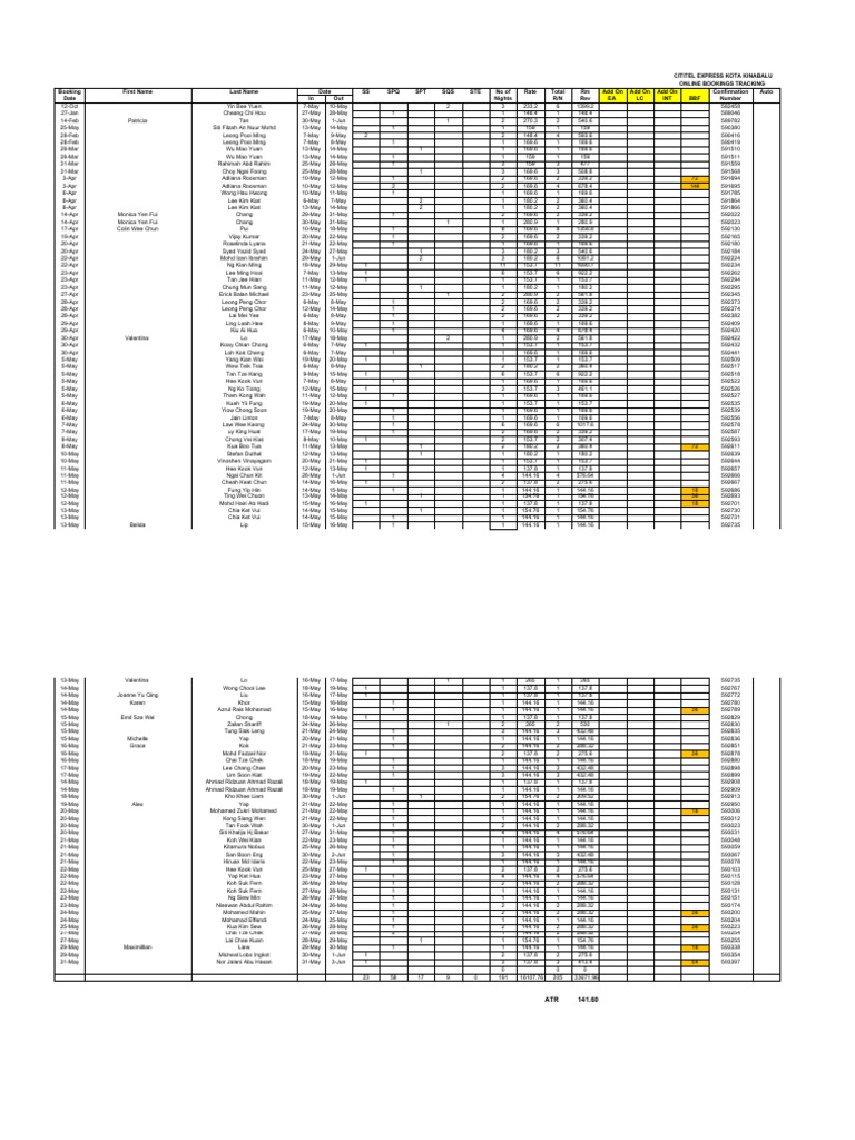 (Sample) Dot Cekk | PDF