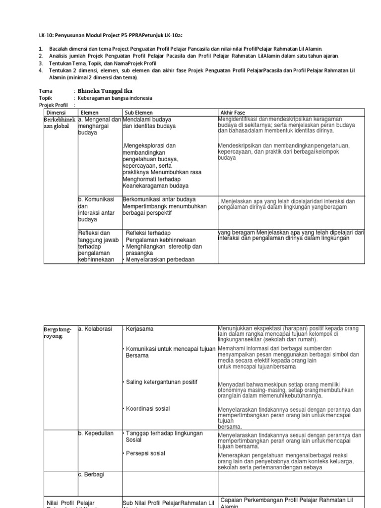 Modul Project P5-PPRA: Keberagaman Budaya | PDF | Sains & Matematika