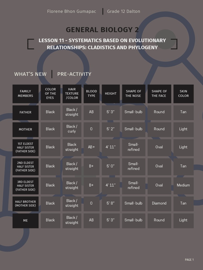 LESSON 11 - Systematics Based On Evolutionary Relationships Cladistics and Phylogeny | PDF | Egg ...