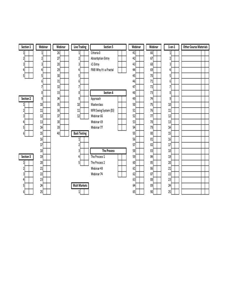 Mentfx Checklist 1 | PDF