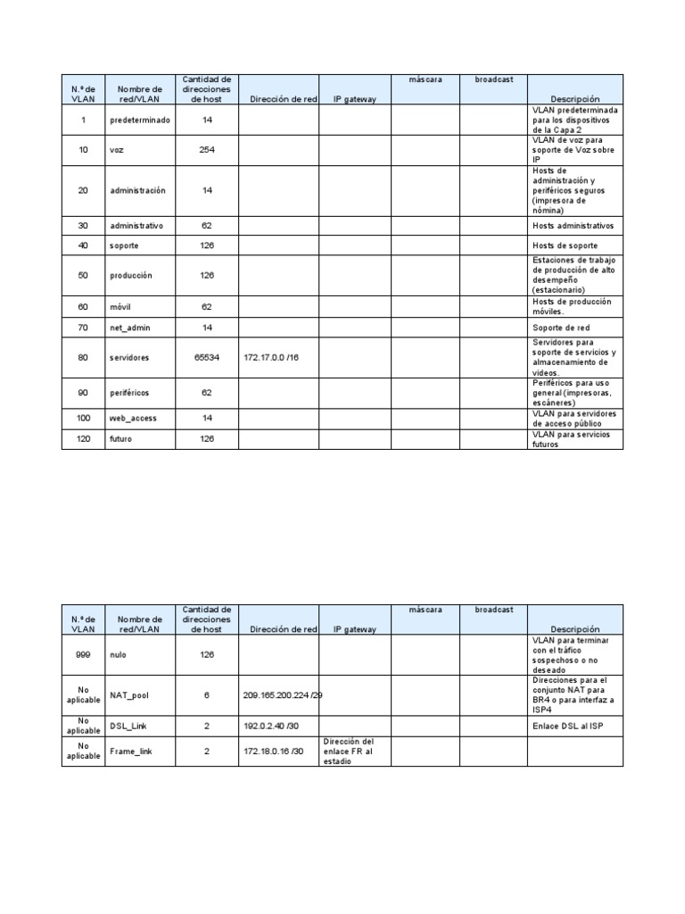 Plantilla Esquema de Direccionamiento IP | PDF | Dirección IP | Protocolos de comunicaciones