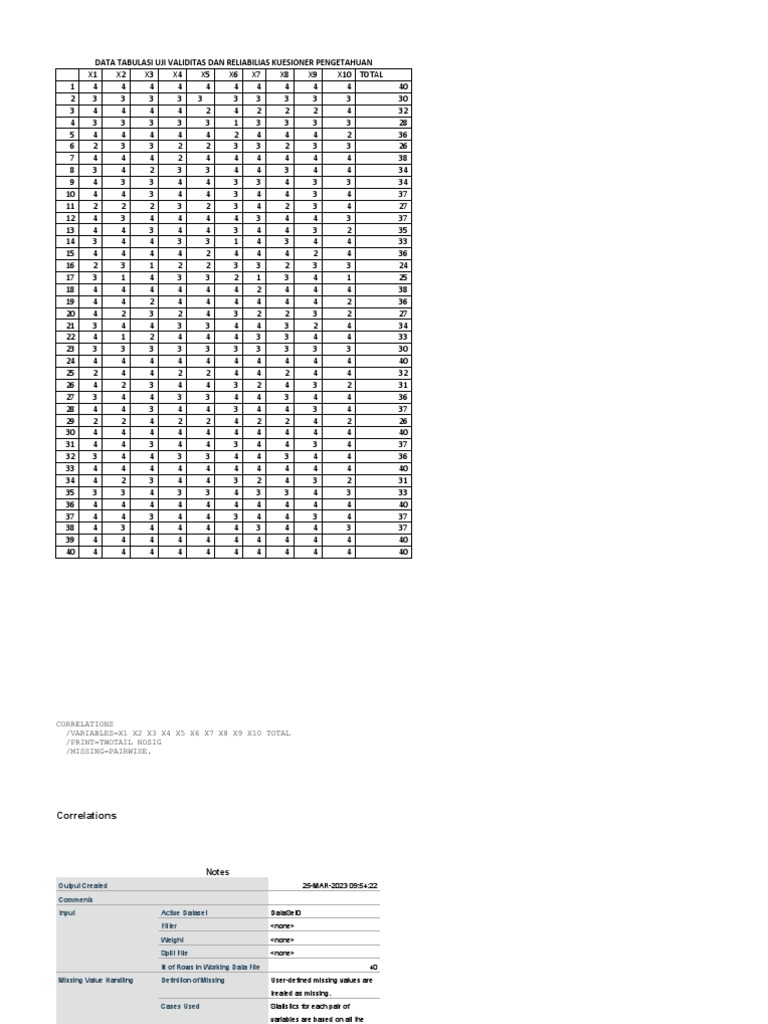 Data Tabulasi Uji Validitas Dan Reliabilias Kuesioner Pengetahuan | PDF ...