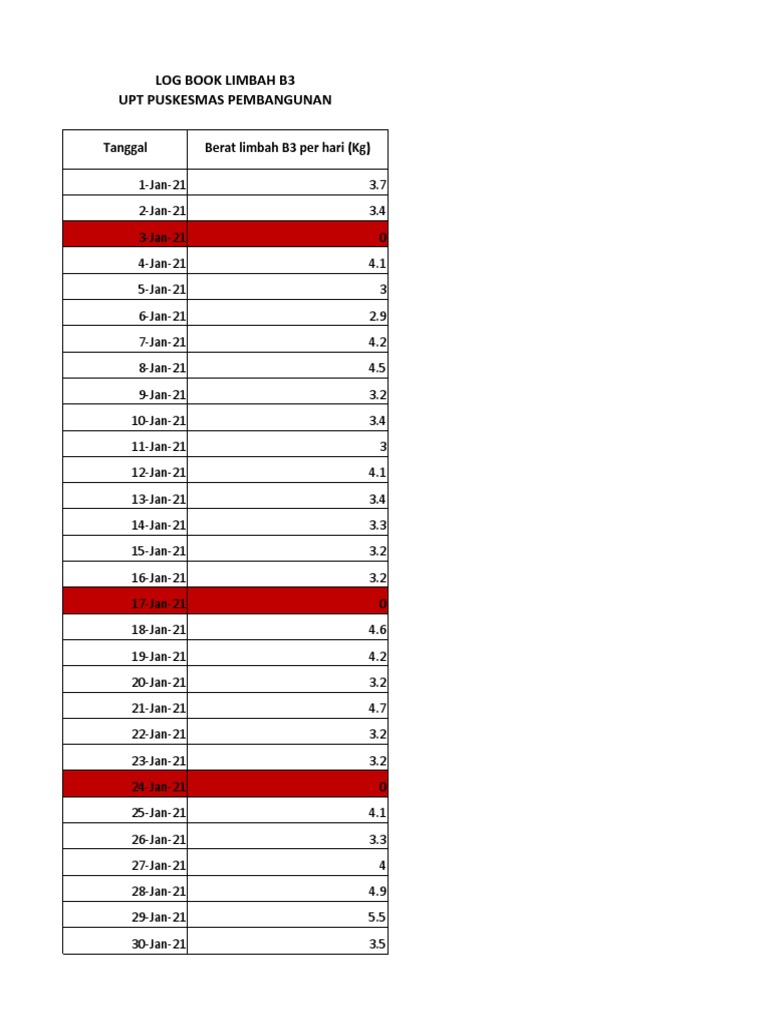 Logbook Limbah b3 Pkm Pembangunan 2022 | PDF