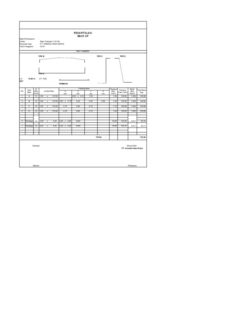 Perhitungan Besi Retaining Wall | PDF