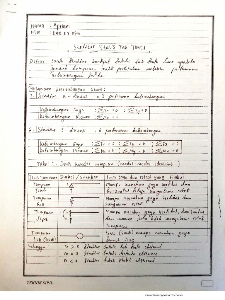 Tugas Anstruk 1 (A) Apriani (Dab 117 078) | PDF