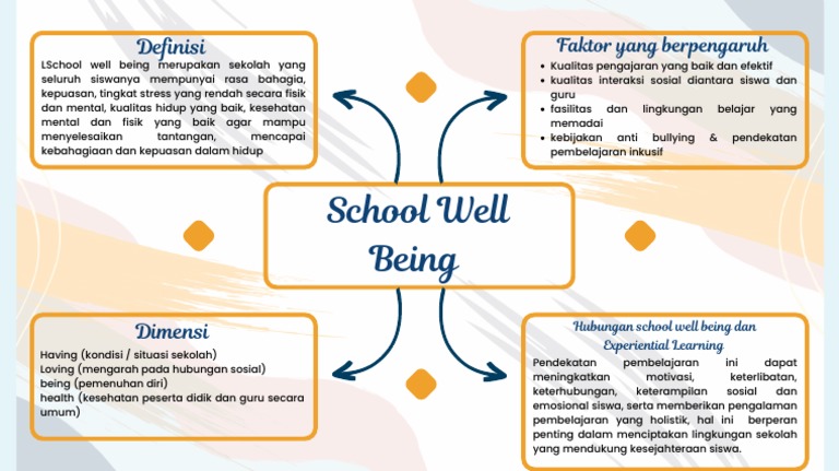 Mind Map Topik 5 Pse | PDF