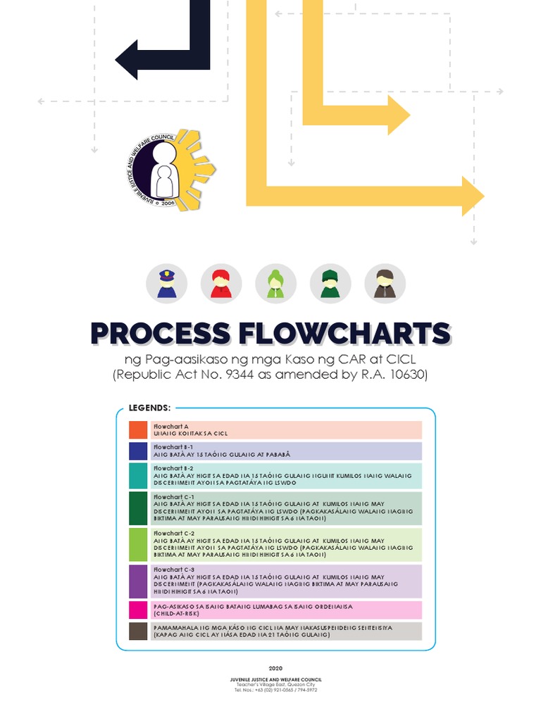 Dokumen - Tips Final Icmp Process Flowcharts Filipino Version | PDF