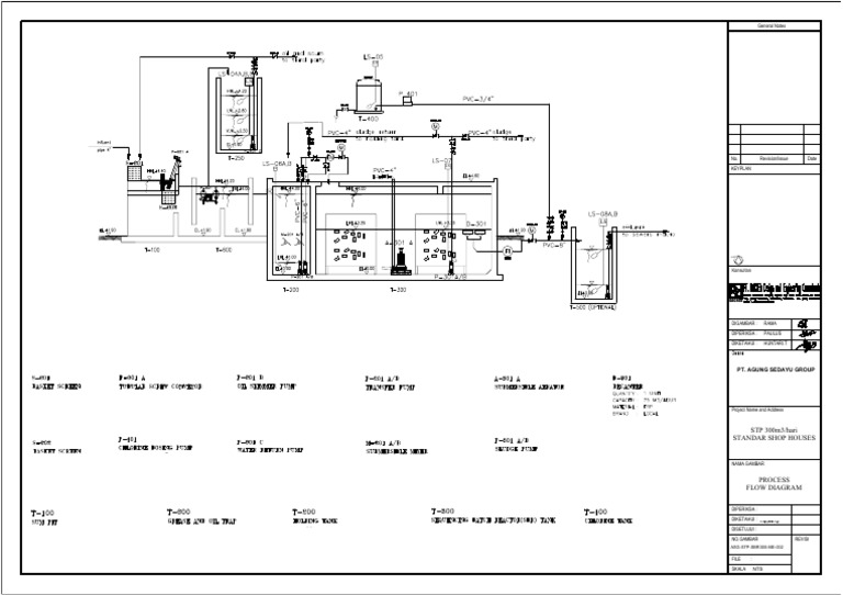 Flowchart STP Project PFD General 300 CMPD | PDF