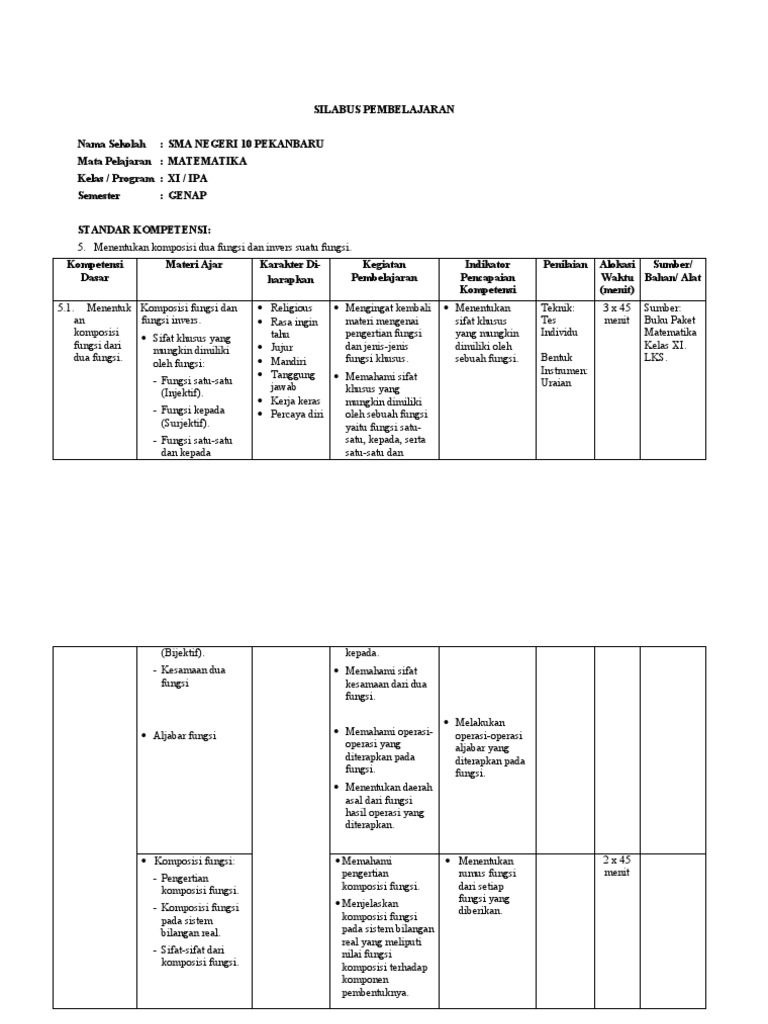 Silabus Pembelajaran | PDF