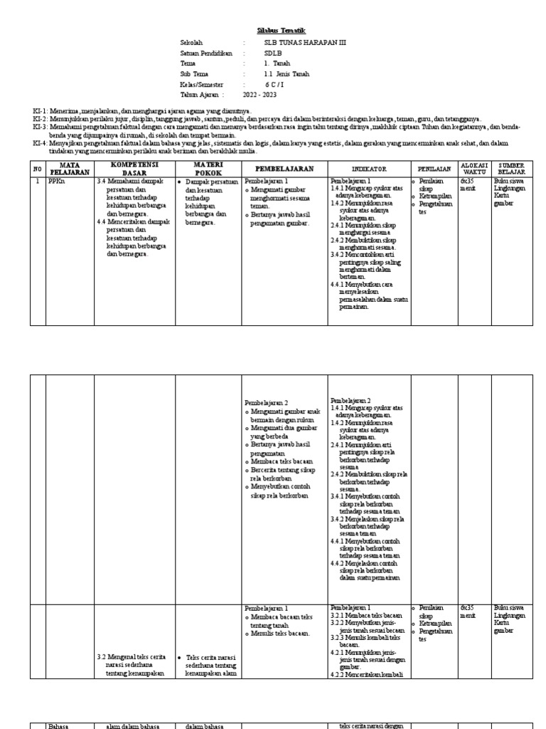 Silabus 6C T1 SubT1 Jenis Tanah | PDF