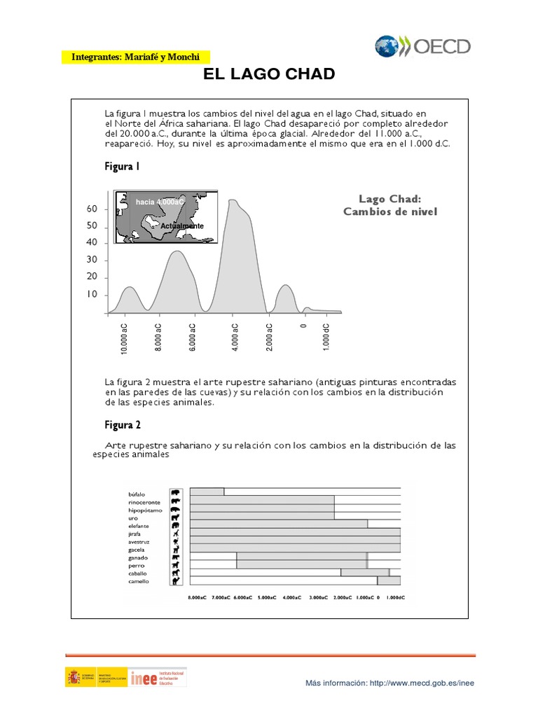 Profundidad Actual del Lago Chad | PDF | Chad | Sáhara