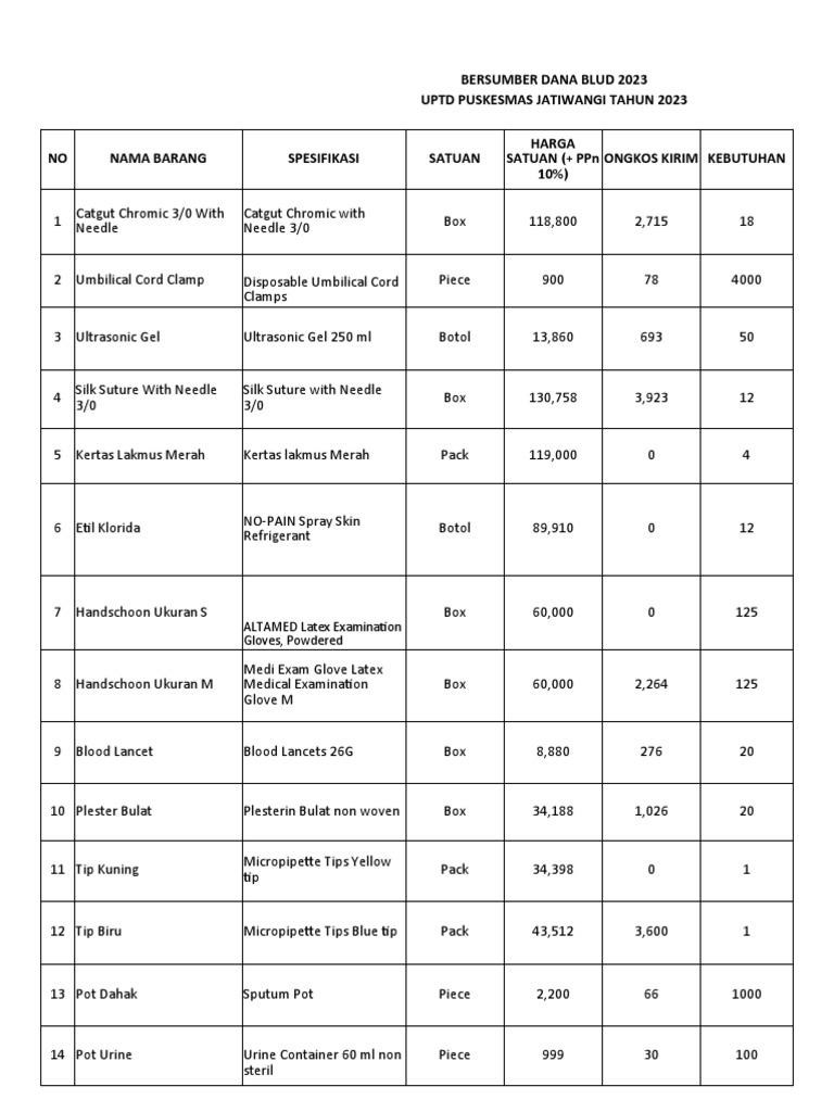 Usulan BHP 2023 | PDF
