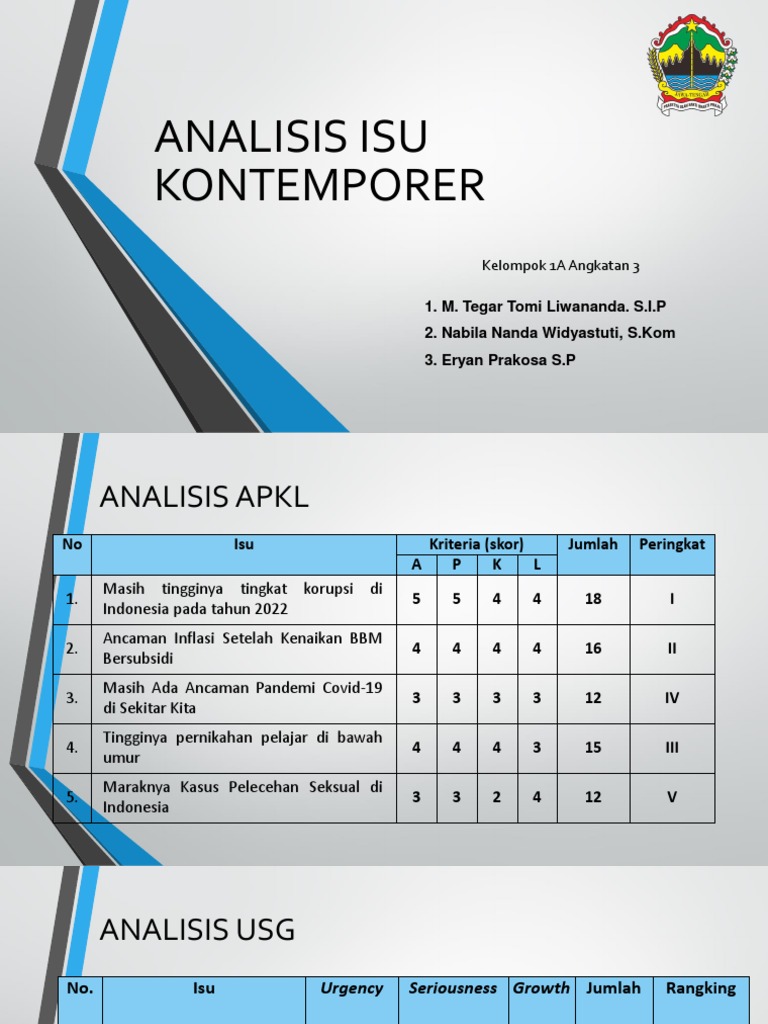 Analisis Isu Kontemporer | PDF