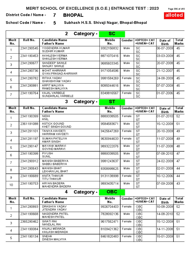 SOE Selected List 2023 | PDF