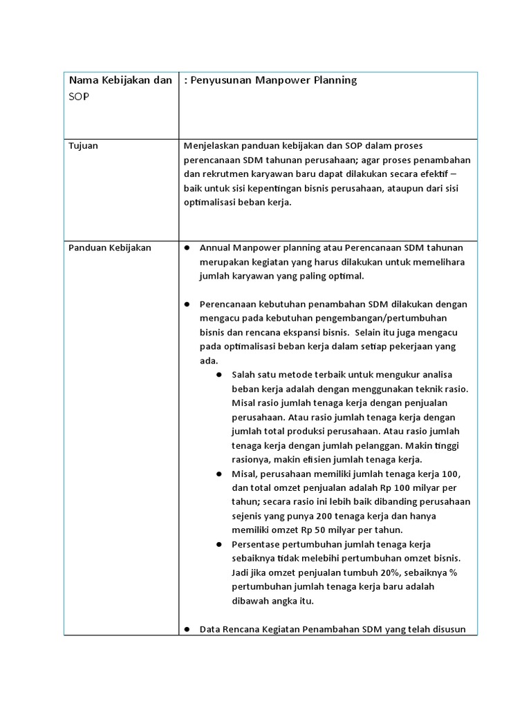 01 SOP Dan Kebijakan SDM | PDF
