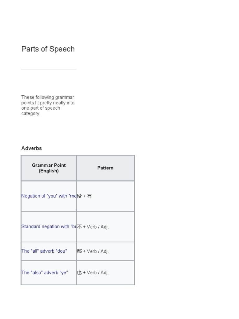 A1 Yufa Chinese Grammar Level 1 | PDF