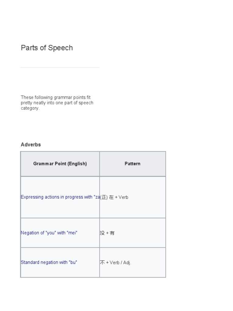 hsk1 Yufa Chinese Grammar For HSK 1 | PDF | Verb | Part Of Speech