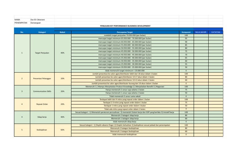 KPI KOL Management - Admin Tiktok - Business Development - Dwi Eli | PDF