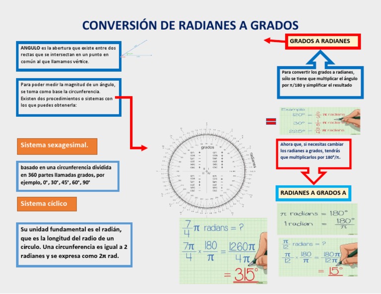 Infografia - Conversion Entre Radianes y Grados | PDF